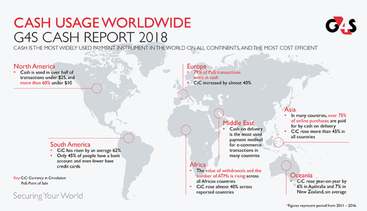 In Asia, over 75% of e-commerce transactions are paid with cash upon ...