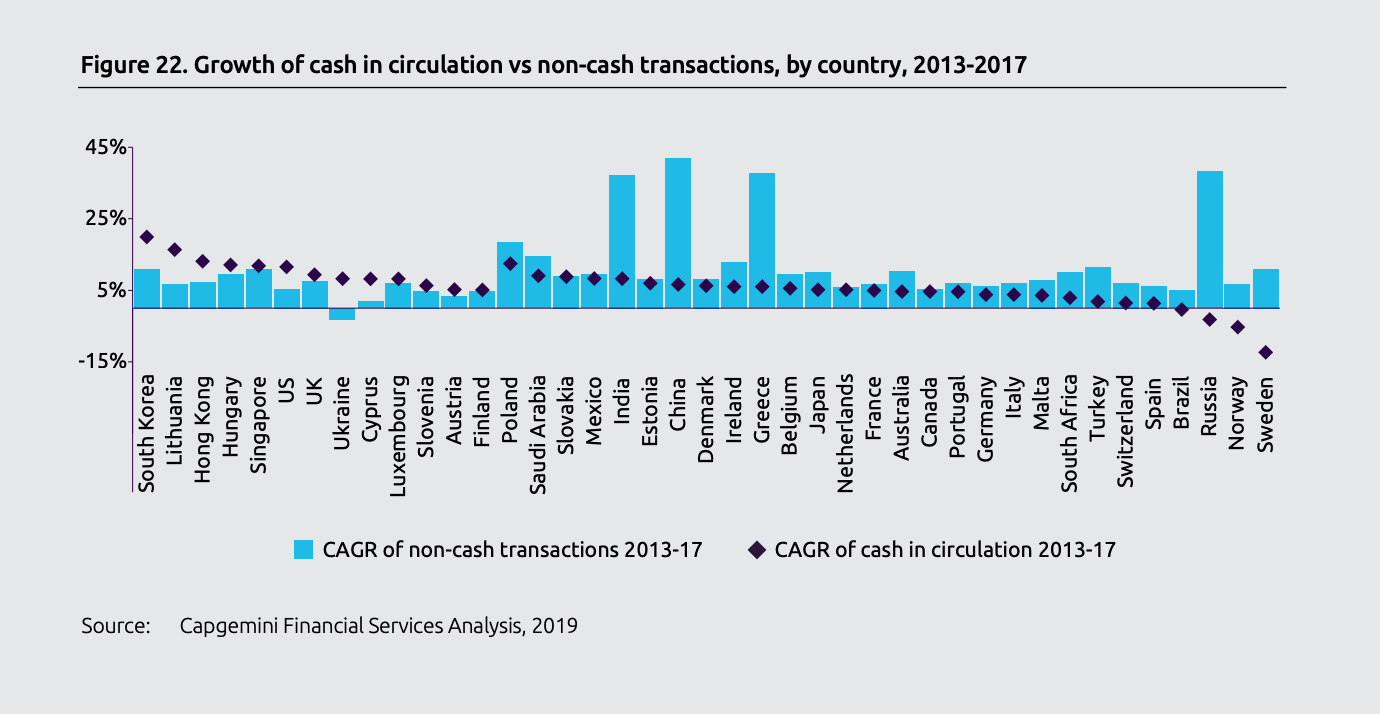 World Payments Report 2019